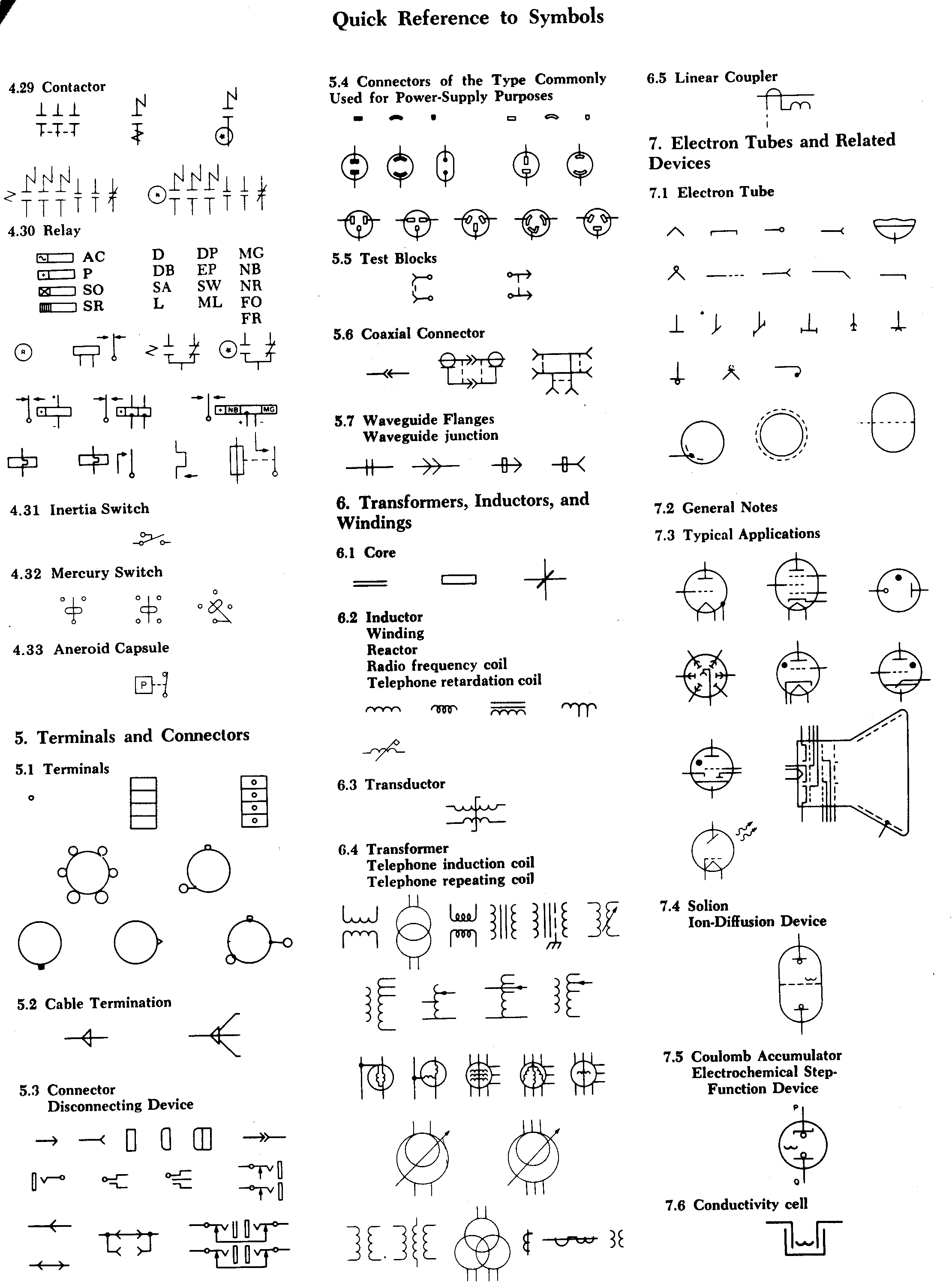 Electrical Symbols IEEE Std 315 1975 Quick Reference Only Electrical Symbols IEEE Std 315 1975 Quick Reference Only